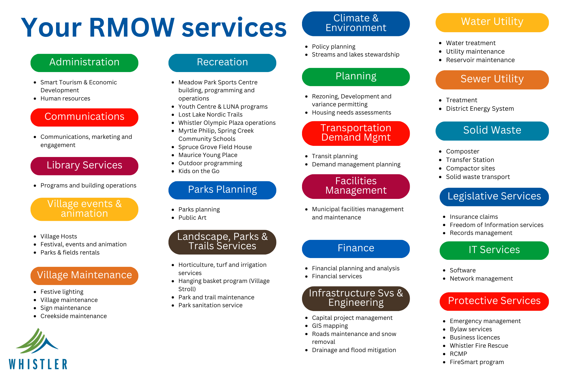 Municipal services | Budget 2025 | Engage Whistler